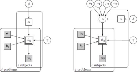 Using Hierarchical Bayesian Methods To Examine The Tools Of Decision Making Judgment And