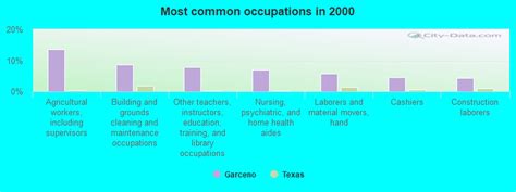 Garceno Texas Tx 78582 Profile Population Maps Real Estate