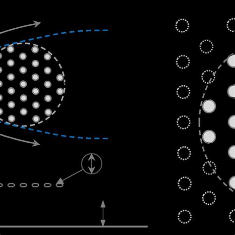 í µí± Plane View And í µí± Side View Of An Array Of Cylinders In Download Scientific
