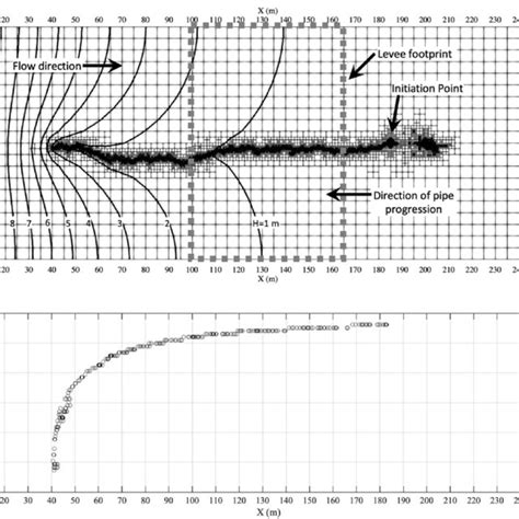 Illustration Of The Backward Erosion Piping Process Beneath A Typical Download Scientific
