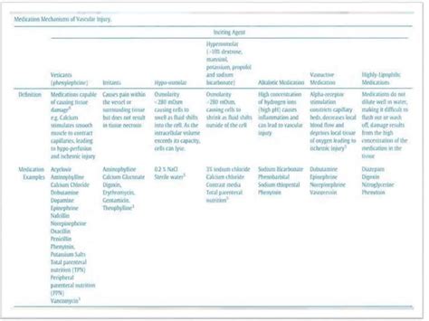 Extravasation In Neonate Pptx First Aid Injuries