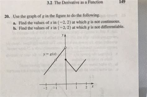 Solved Matching Derivatives With Functions Match Graphs A D Chegg
