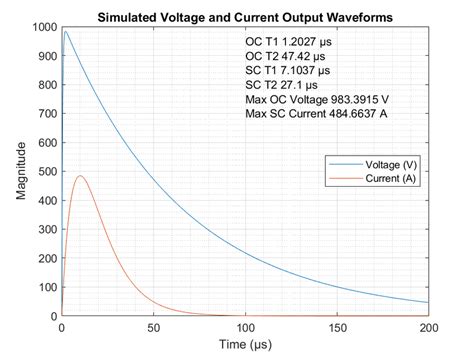 16 The Open Circuit Voltage And Short Circuit Current Using Component Download Scientific