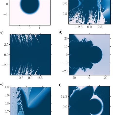 Map Of Convergence To A Fixed Point For Complex β In Various Settings Download Scientific