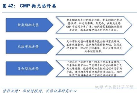 Cmp