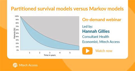 Partitioned Survival Models Versus Markov Models Explained
