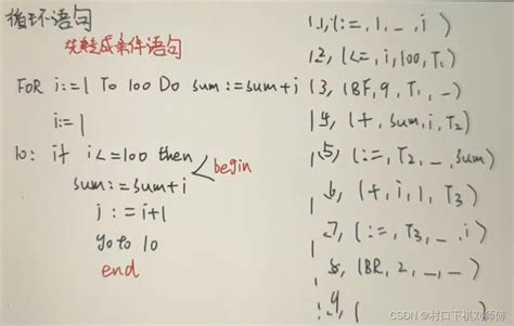 编译原理2024期末复习（面向做题，大题速学）下篇【太原理工大学】条件判断语句和循环语句的逆波兰式 Csdn博客
