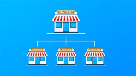 Franchisor Franchisee Relationship Articles And Information