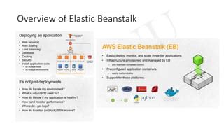 Aws Beanstalk Fundamentals Ppt