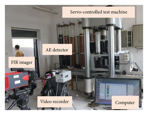 The Servo Controlled Rock Test Machine Rlw 3000 Download Scientific Diagram