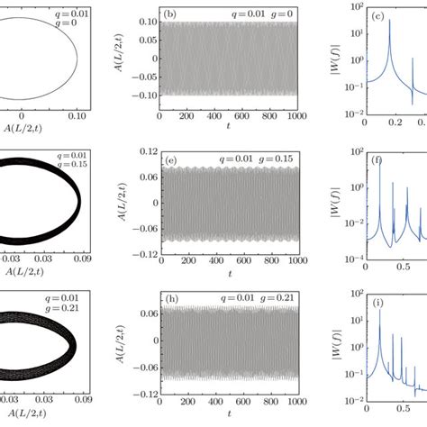 Numerical Solutions Of The Cubicquintic NSE By Symplectic Method With