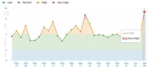 Google June Core Update Tremor Signs But It S Still Early