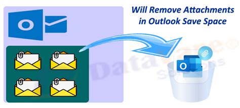 Will Remove Attachments In Outlook Save Space Know How