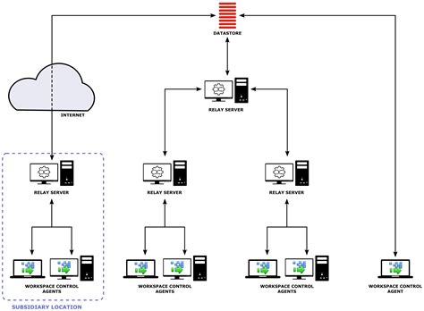 How To Make Relay Server At Hayley Forster Blog