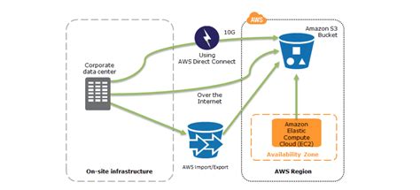 Aws Aws Disaster Recovery Whitepaper