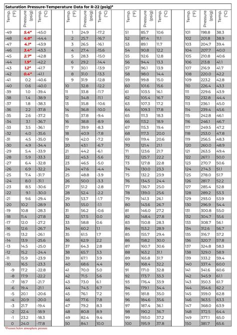 Understanding Refrigerant Pt Charts — Stout Energy Energy Efficiency