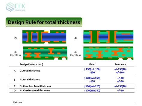 Ic Substrate Seek Pcb One Stop Pcb Solutions
