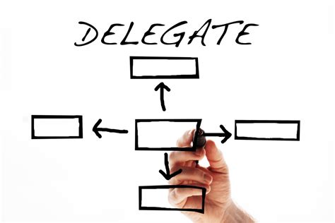 5 Step Delegation Process For Leadership Success Leadership Advice