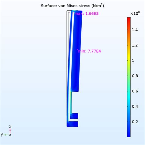 Performing A Multiphysics Analysis Of A Thermal Microactuator Comsol Blog