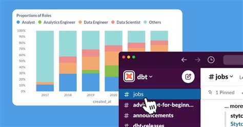 Metabase Business Intelligence Dashboards And Data Visualization