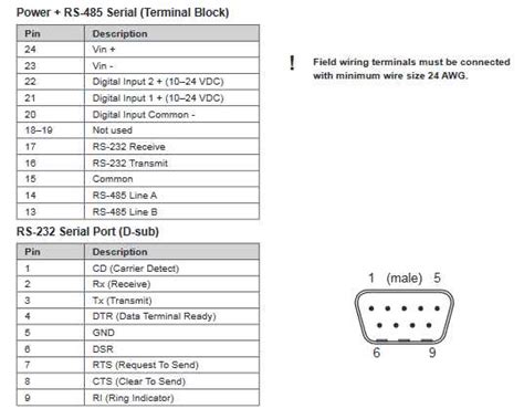 Complete Modbus Serial Cable Pinout Guide For Reliable Connections