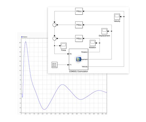 integrate comsol multiphysics® into simulink® with livelink™ for simulink®