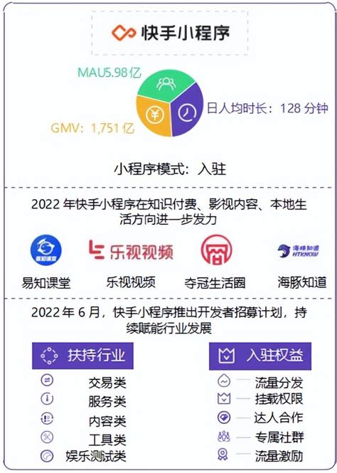 小红书小程序入口在哪里，小红书小程序入口官网？ 大商梦