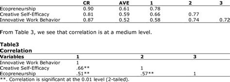 reliability convergent validity discriminant validity download
