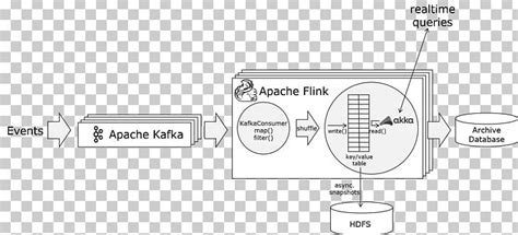 Apache Spark Big Data Apache Kafka Scalability PNG Clipart Angle Apache Flink Apache Kafka