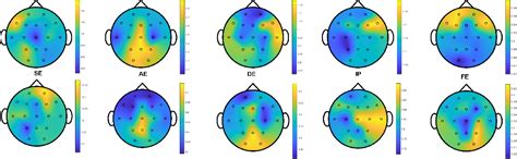figure 1 from cognitive load detection using ci ssa for eeg signal