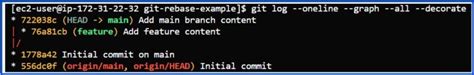 Git Rebase Simplified Step By Step Guide For Clean And Linear Version