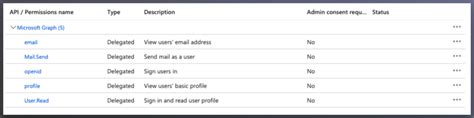 Creating A Web App In Your Azure Portal Gravity Smtp Documentation