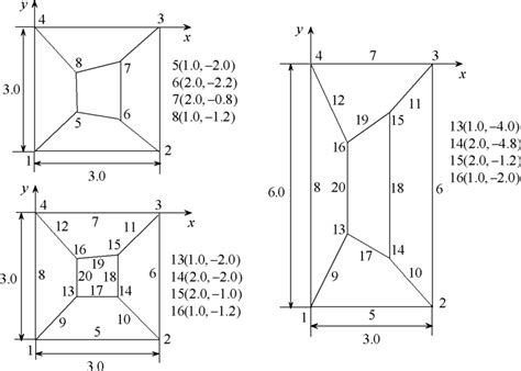 Structure And Mesh Used For 4884 Node Element Patch Test Download