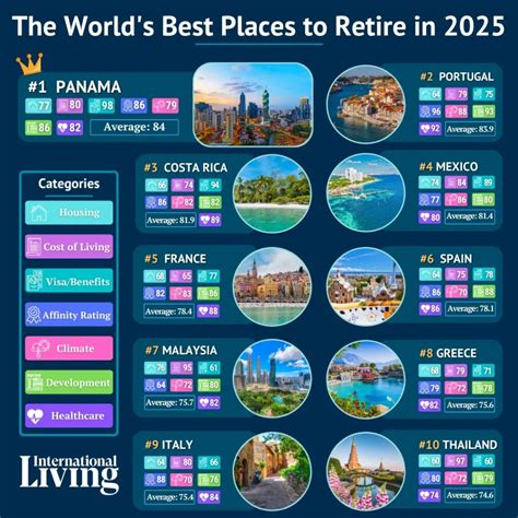 Living The Dream Greece Among The Top Retirement Havens For 2025