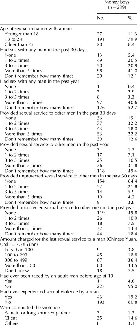 Sex With Men Among Money Babes Download Table