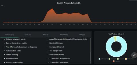 Ayushi Roy On Linkedin 13codingbadgecollection Codingchallenge Day11 100codingchallenges