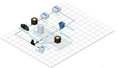 [reactjs] aws lambda edge 이미지 리사이징 wonizz log