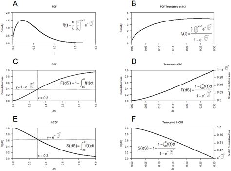 Computation Special Issue Genomes And Evolution Computational Approaches