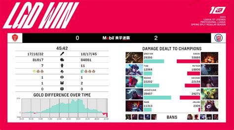 联盟赛事 Ggwp：2023lpl春季赛第八周nga最佳对局评选活动 178