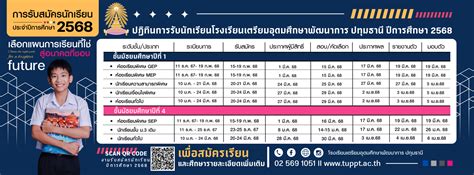 งานโส งานโสตทัศนศึกษา โรงเรียนนวมินทราชินูทิศ สตรีวิทยา ๒