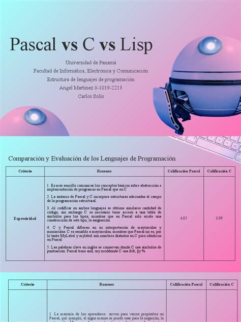 Pascal Vs C Vs Lisp Pdf Lenguaje De Programación Programación De