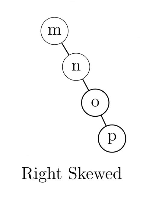 Data Structures Gate Cse 2015 Set 1 Question 23