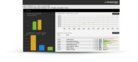 Best Value Accounting Software Foundation Accounting Software