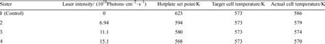 Processing Parameters For Post Firing Hydrogen Passivation Anneal