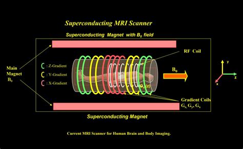 Figure 1 From A New Approach To Quantum Computing Using Magnetic
