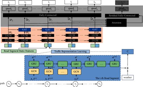Multitask Learning With Graph Neural Network For Travel Time Estimation