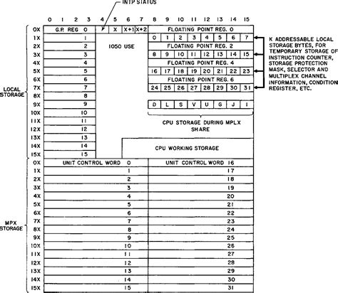 ibm system 360 semantic scholar