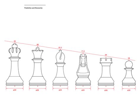 Pentagram Redesigns The Chess Set For A Rebirth Chess Set Modern