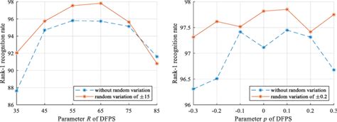 Comparisons On Different R And P The Results In This Figure Are Download Scientific Diagram