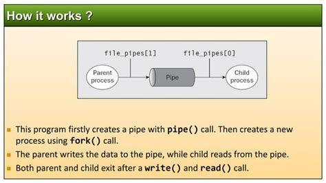 Linux Systems Programming Inter Process Communication Ipc Using Pipes Pptx Operating